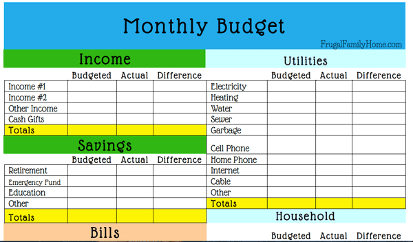 How To Set Up A Budget Make Your Budget Frugal Family Home